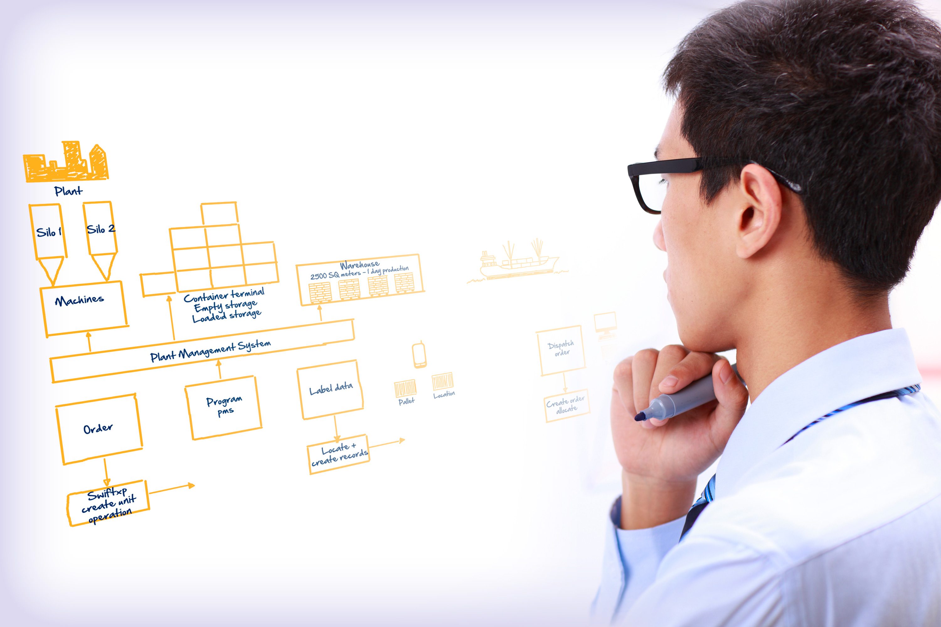 InterBulk’s milestones in Asia | Bulk Distributor