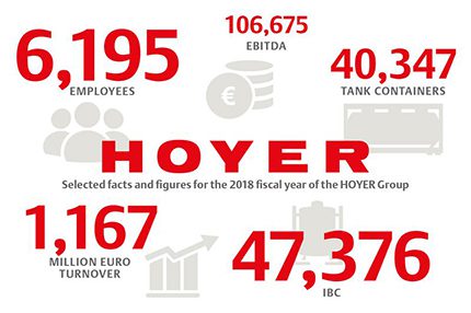 Transport and logistics company HOYER publishes 2018 Company Report ...