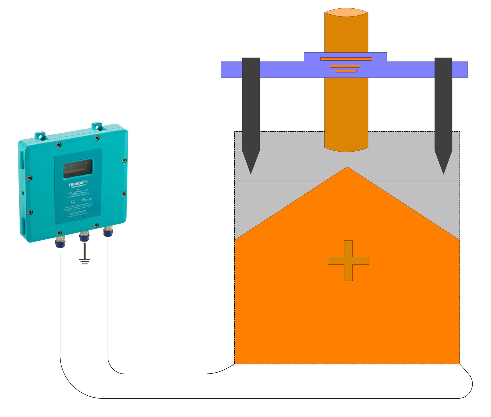 Evaluation and avoidance of electrostatic charges | Bulk Distributor