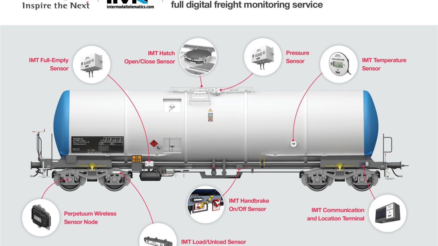 Hitachi Rail partners with IMT on digital solution | Bulk Distributor