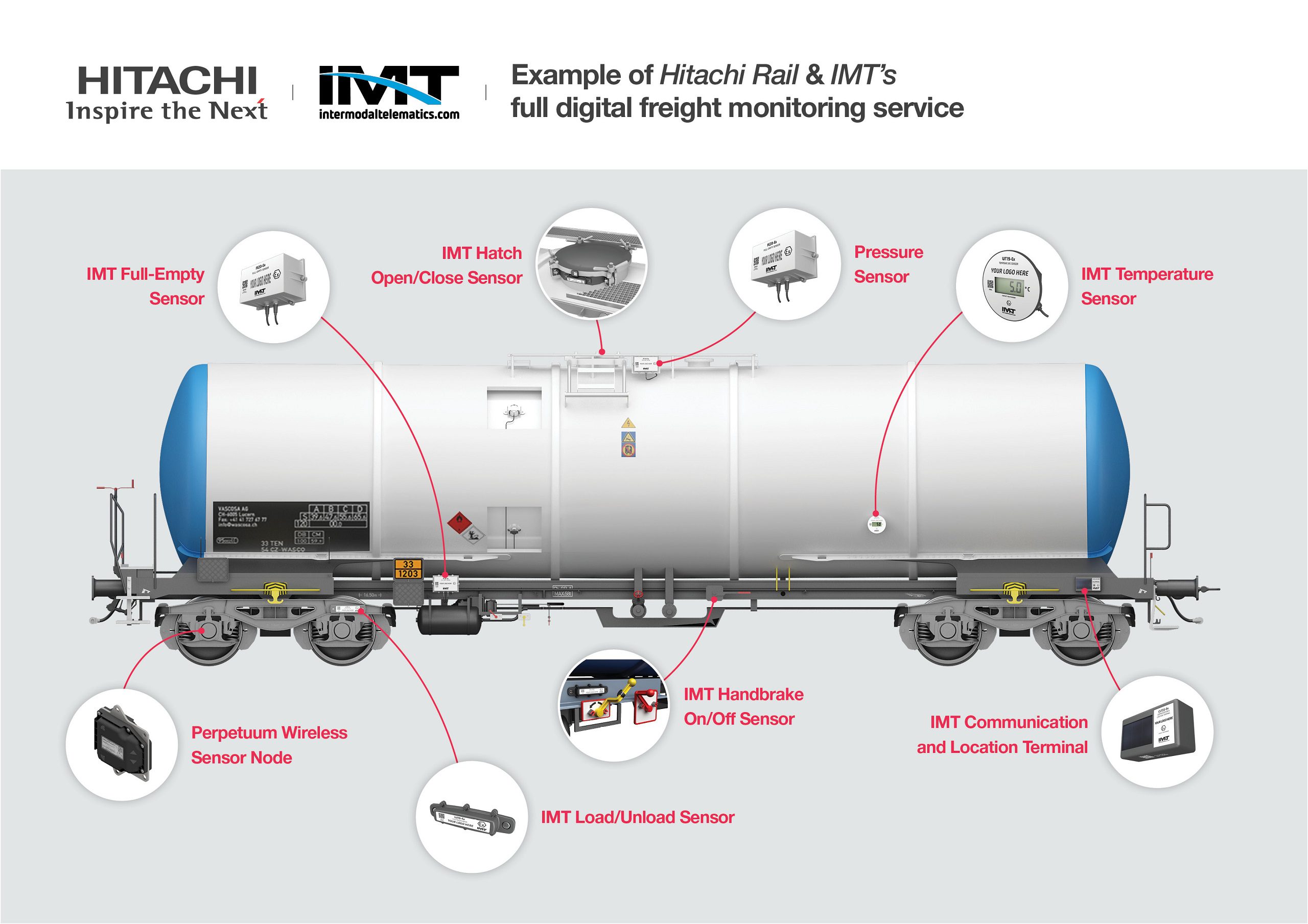 Hitachi Rail partners with IMT on digital solution | Bulk Distributor